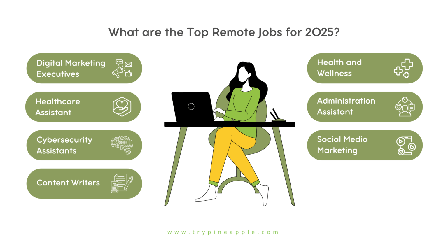 Top Remote Jobs for 2025 - Pineapple | Virtual Assistant Hub